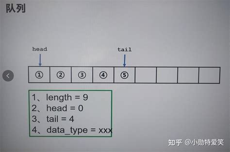 队列 数据结构与算法（3） 知乎