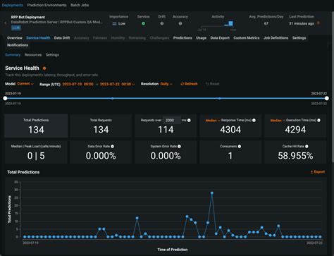 Generative Model Monitoring Datarobot Docs