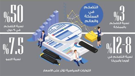مستوى التضخم بالمملكة ضمن المعدل المعقول جريدة المدينة
