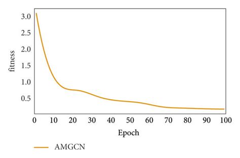 Training Loss Convergence Plot Download Scientific Diagram