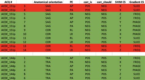 Figuring Out Gradient Coordinate System Gcs From Niftis · Issue 322