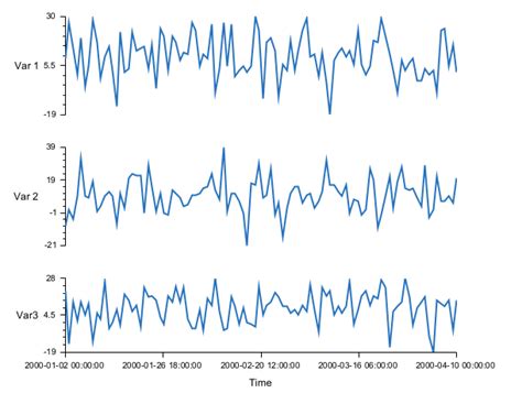 Stackedplot Plot Multiple Timeseries On Time Axis