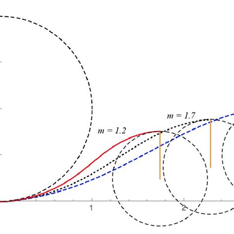 Ph Quintic Trigonometric Bezier C Shaped Transition Curve Download Scientific Diagram