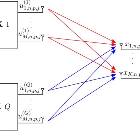3 Uplink Processing Based On The Tst Coding With Resource Allocations