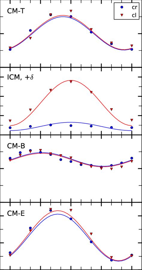 Color Online Comparison Of Experimental Symbols And Simulated