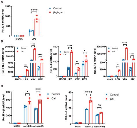 β Glucan Induces Training Immunity To Promote Antiviral Activity By