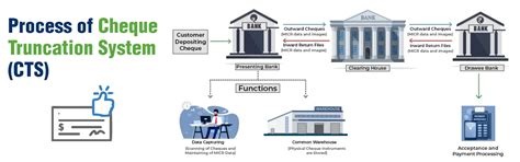 Soft Tech Solutions Cts Solutions Positive Pay Solution Pps