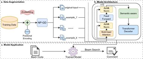 Automated Software Engineering Journal On Linkedin