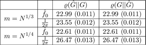 Table 1 From Nonparametric Multiple Change Point Detection For Non