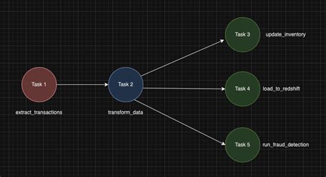 Data Management Architectures — Monolithic Data Architectures Vs