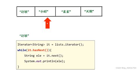 Java Day Collection List Csdn