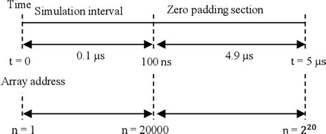 Figure 4 From Using Electromagnetic Field Simulations To Evaluate The Impact Of Complex
