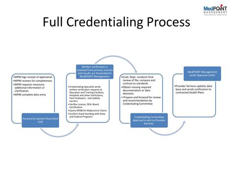 Ppt Credentialing Application And Process Powerpoint Presentation Free Download Id 6803068