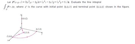 Solved Let F X Y Z 3x 2 Yz 3y I X 3 Z 3x J Chegg