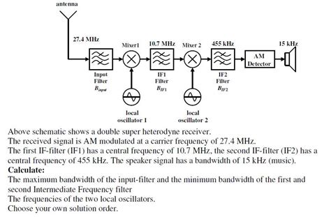 Understanding The Superheterodyne Receiver Circuit Diagram A Step By