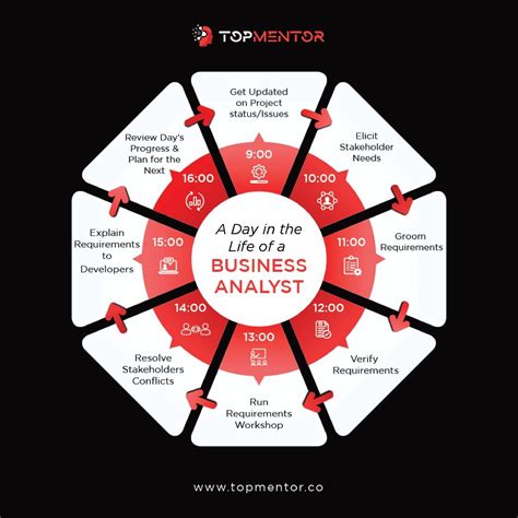 Learn Data Analytics With Topmentor Topmentor Posted On The Topic Linkedin