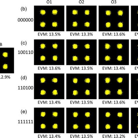 measured constellation diagrams of a qpsk signal a back to back