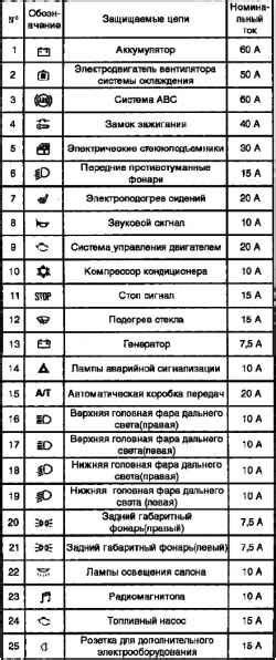 Мицубиси Аутлендер. Плавкие предохранители. Mitsubishi Outlander / 41c11b