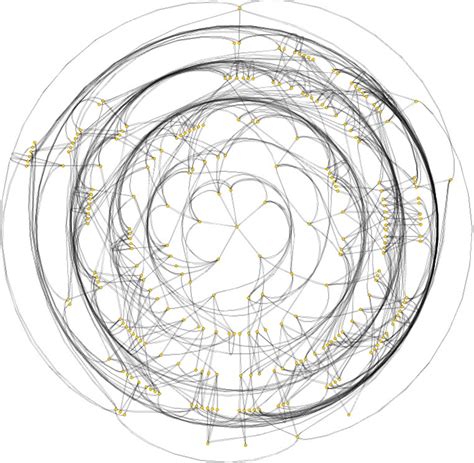 Rf Mesh Network