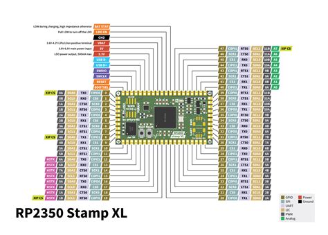 Breadboard Friendly Rp2350b Board Raspberry Pi Forums