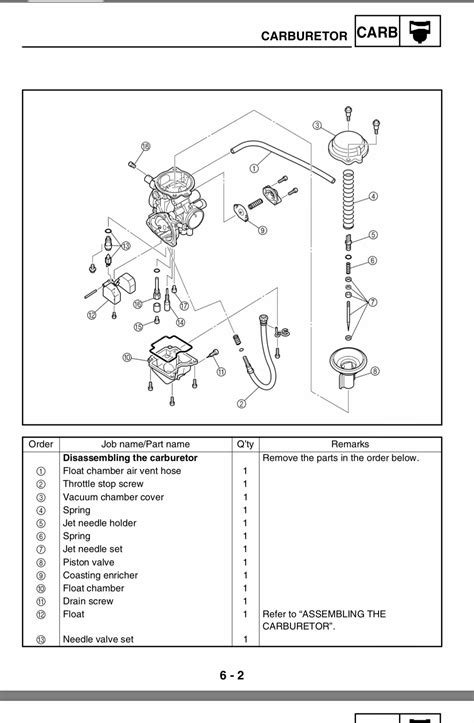 [diagram] Polaris Magnum 425 Wiring Diagram Wiringschema Com
