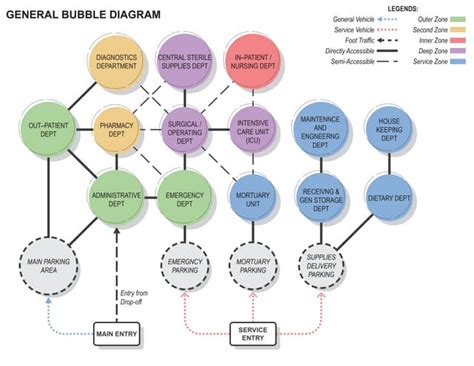 Ideal Ambulance Baypdf