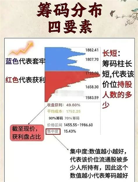 筹码峰 筹码峰，是指股票的筹码分布，也可以称为流通股持股成本分布，筹码峰的长短反映了该股持有人成本的百分比，主力也不例外。可以判 雪球