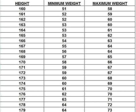 Conversion Charts Printable Ruler Conversion Chart Metric 54 Off