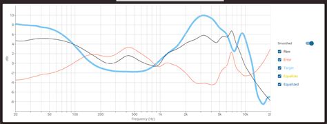 Anker Soundcore Space A Not Working On Autoeq App Issue Jaakkopasanen AutoEq GitHub