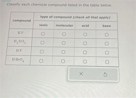 Solved Classify Each Chemical Compound Listed In The Table