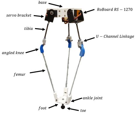 Delta Quad An Implementation Of A Quadruped Using Parallel Jointed Leg Architecture Steven