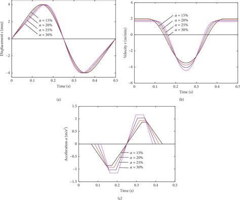 Figure 1 From Construction Of Nonsinusoidal Oscillation Waveform