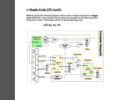 Solved Single Cycle CPU Part A Pt The Chegg