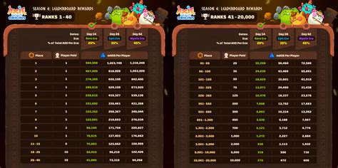 Axie Infinity Season 4 Is Live With New Features P2E News