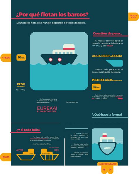 Por qué flotan los barcos Diseño Cátedra Salomone on Behance