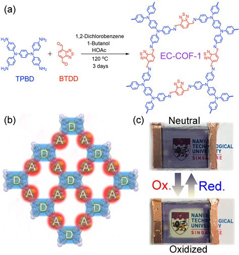 Electrochromic Two Dimensional Covalent Organic Framework With A