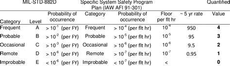 Probability Classification Download Table