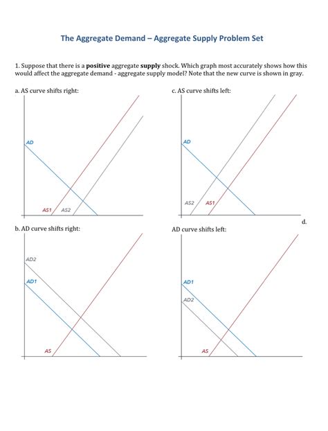 Solved The Aggregate Demand ﻿aggregate Supply Problem