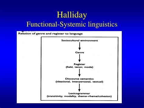 Ppt Translation Theory And The Non L Iterary Text Powerpoint
