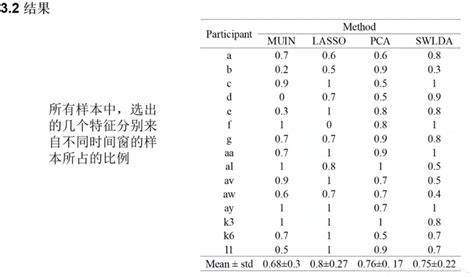 2020世界机器人大赛 Bci脑控机器人技术赛主流算法讲座 运动想象主流算法笔记bci脑控大赛代码zeix的博客 Csdn博客