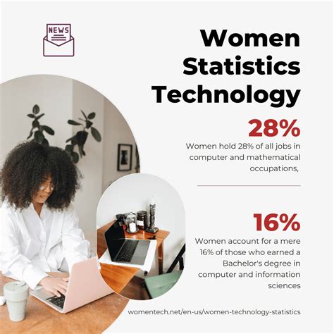 Top Tech Career Paths For Women Breaking The Glass Ceiling