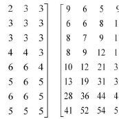 Quantization Tables Of Images The Left Is Luminance Quantization Table Download Scientific