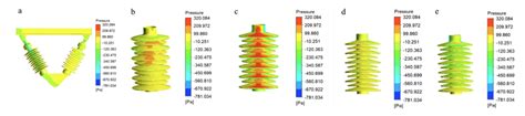 Static Pressure Distributions On The Insulator Surface Under The Wind