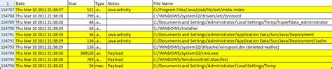 Journey Into Incident Response Cve 2010 0094 Rmiconnectionimpl Exploit Artifacts