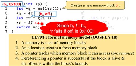 Alive2 Llvm 编译器优化正确性验证工具 知乎