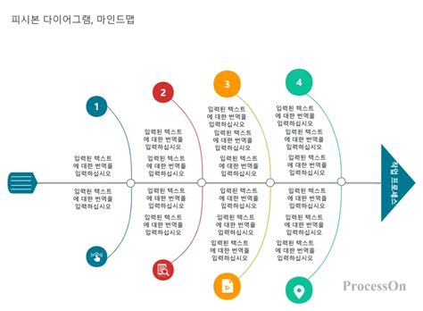 피쉬본 다이어그램은 어떻게 그리는가 튜토리얼 및 템플릿 Processon