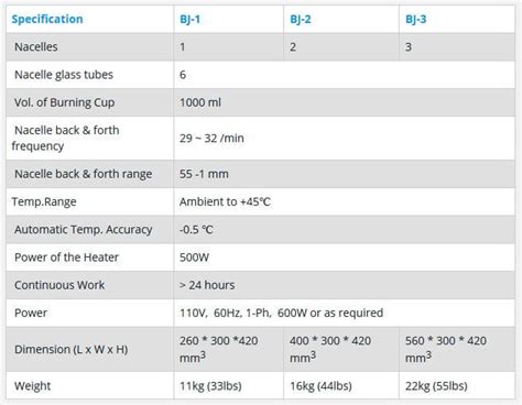 Disintegration Tester Saintytec