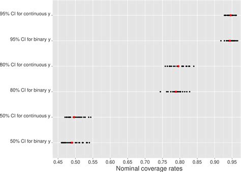 Figure From Bayesian Nonparametric Weighted Sampling Inference Semantic Scholar
