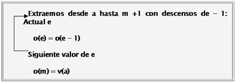 Problema De Resolución Intuida Ordenar Una Serie De Números Ejercicio