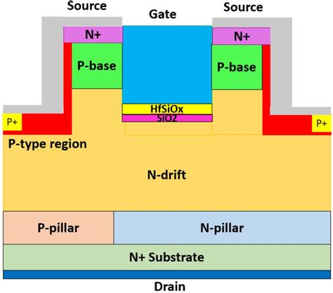dr d nirmal on linkedin 4 87 kv sic mosfet using hfsiox sio2 gate